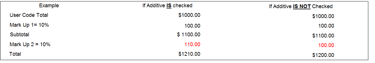 User Code Database - Estimating Edge